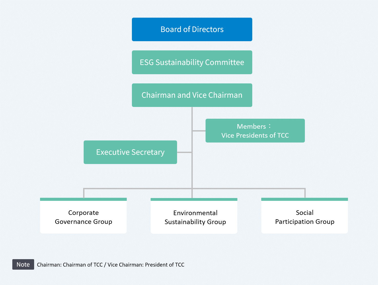 Taiwan Cogeneration Corporation-Sustainable Development-ESG ...